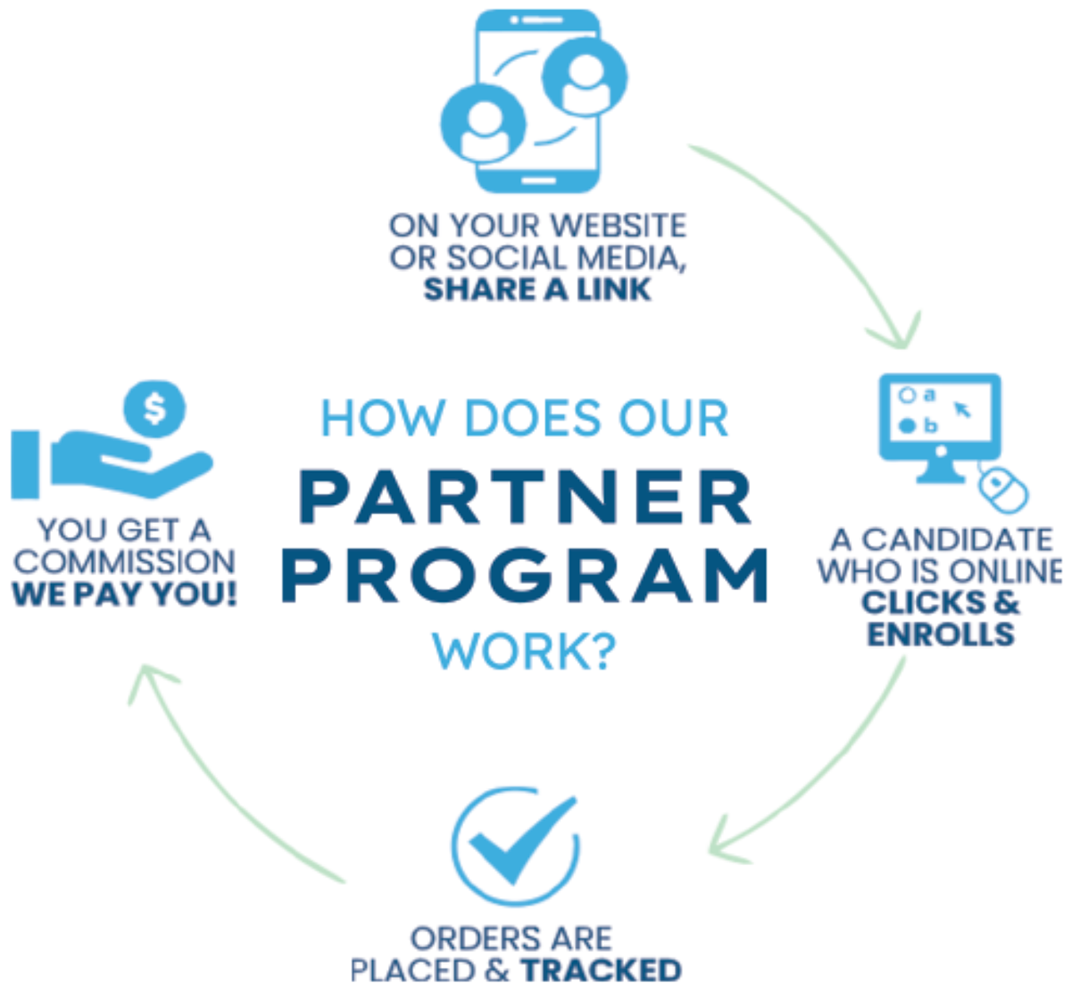 Welcome to the Paragon Partner Program - Paragon Grooming Guides